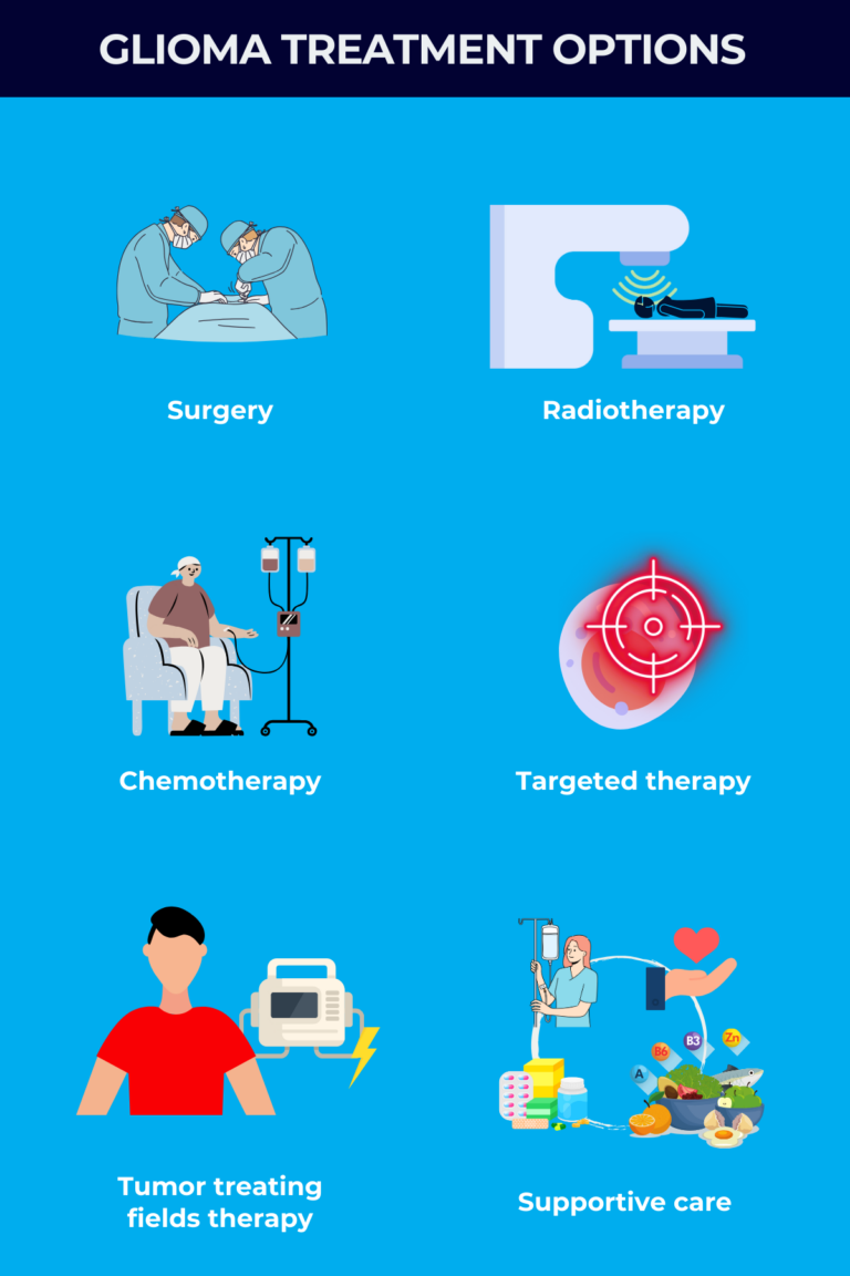 Glioma treatment | Rare Cancer News