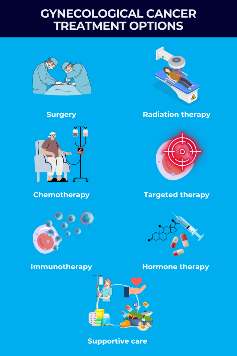 Gynecological cancer treatments | Rare Cancer News