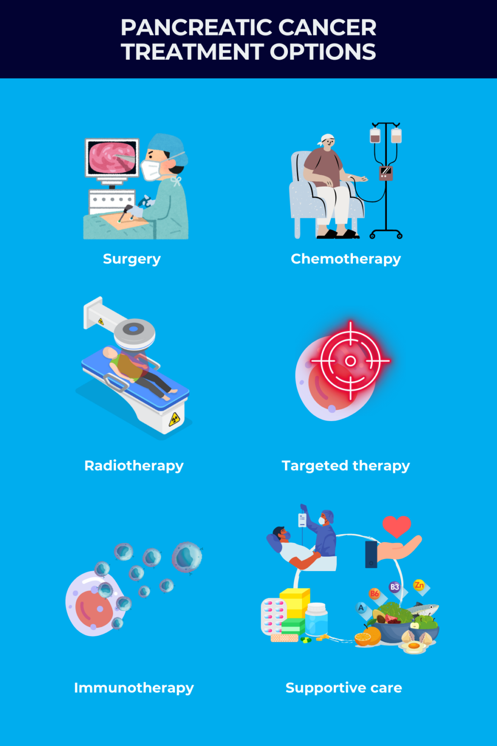 Pancreatic cancer treatments | Rare Cancer News