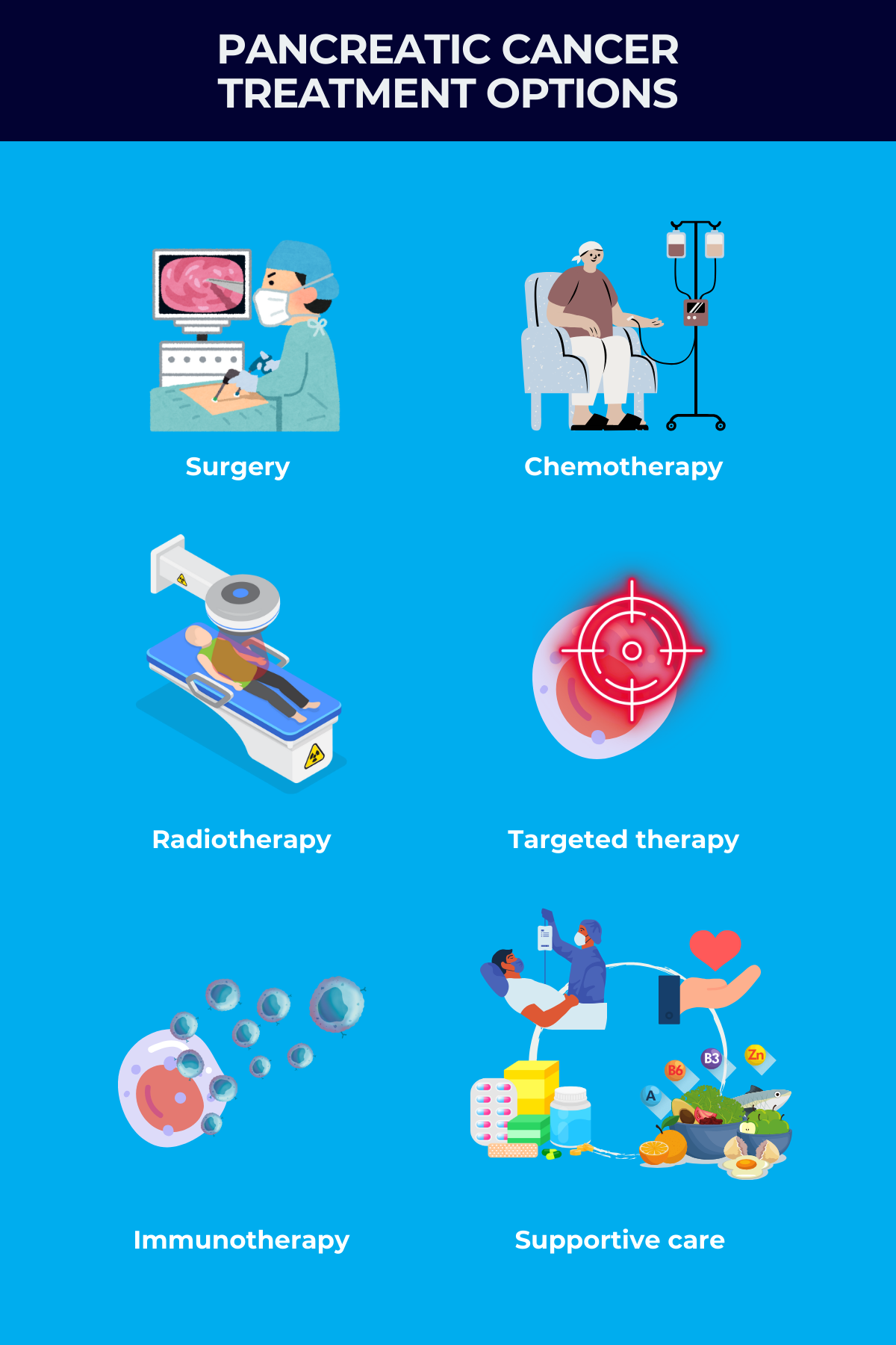 Pancreatic cancer treatments | Rare Cancer News