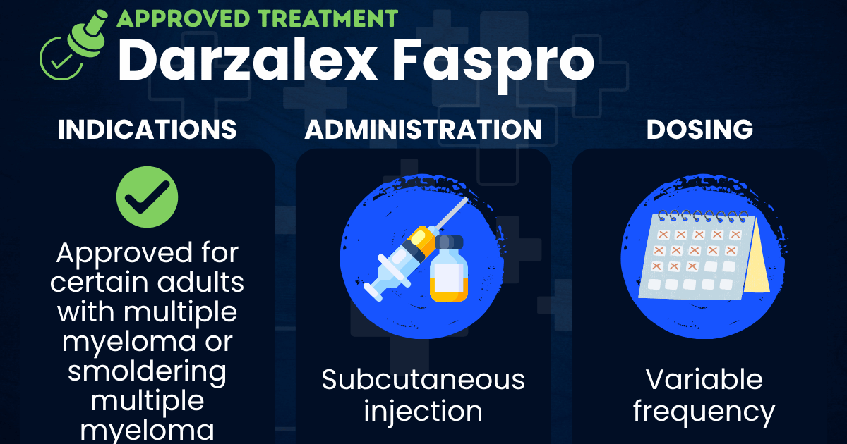 Darzalex Faspro for multiple myeloma | Rare Cancer News