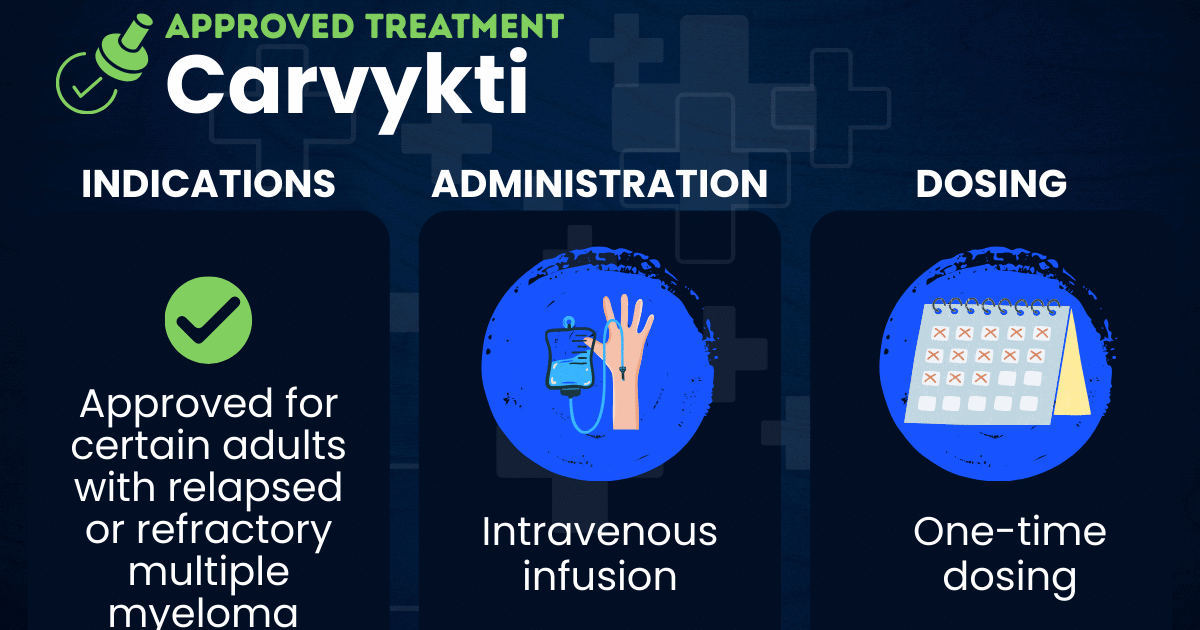 Carvykti (ciltacabtagene autoleucel) for multiple myeloma | Rare Cancer ...
