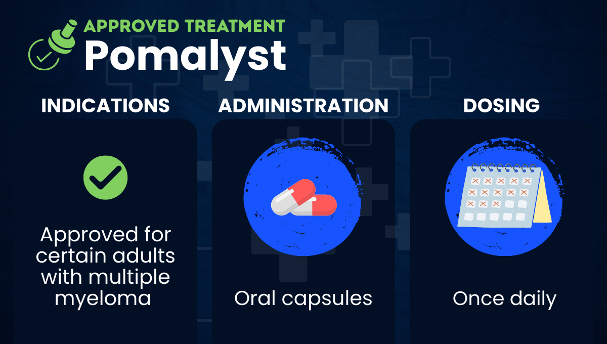Pomalyst (pomalidomide) for multiple myeloma| Rare Cancer News